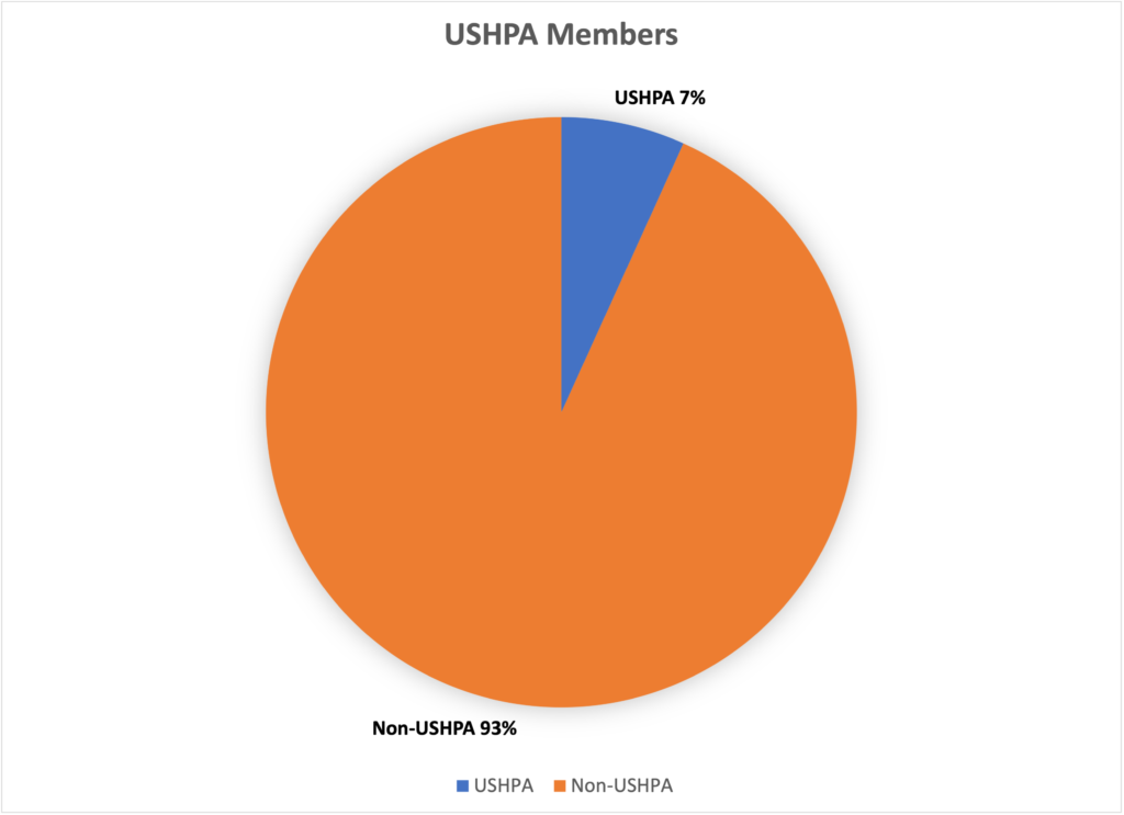 membership-by-ushpa – Hang Gliding and Paragliding Association of Canada